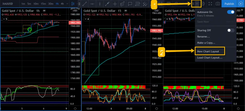 How To Save Your Charts On Tradingview Stay At Home Trader how-to-save-your-charts-on-tradingview-stay-at-home-trader